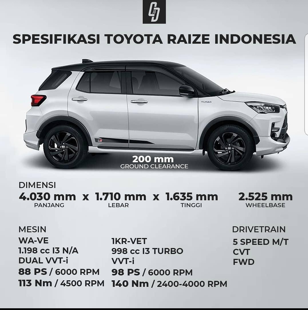 Toyota All New Raize Hadir di Kota Kendal - Toyota Nasmoco